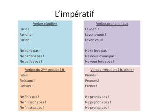 french imperative / l’impératif – Face-to-face and Online French classes