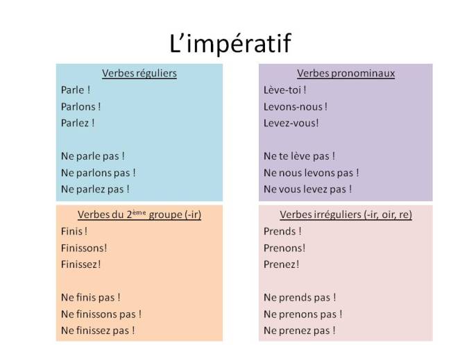 french imperative / l’impératif – Face-to-face and Online French classes
