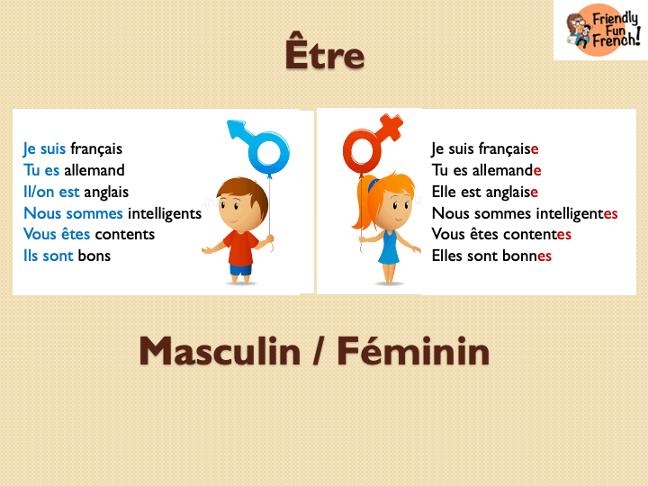 Présent tense / Le présent – Face-to-face and Online French classes